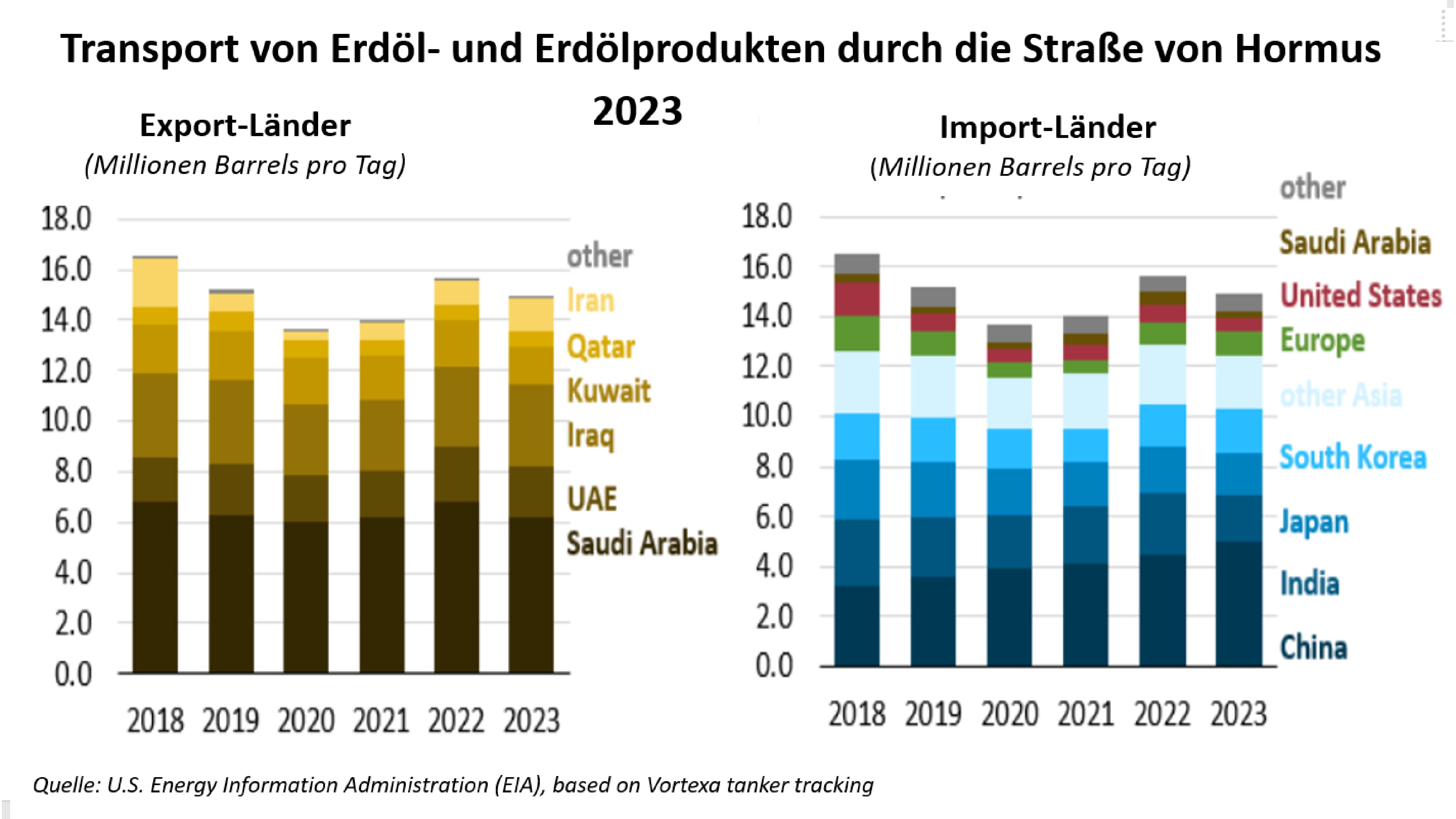 Straße von Hormus und andere Meerengen | SALTO